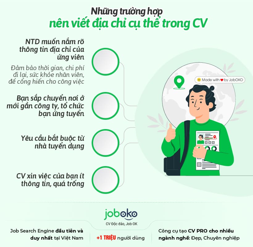# Viết địa chỉ cụ thể trong CV xin việc - nên hay không nên? # Nền tảng ...